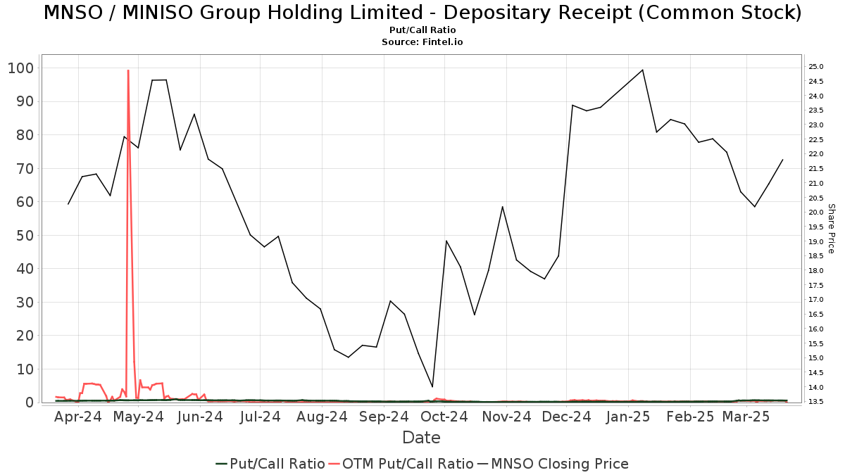 JP Morgan Upgrades MINISO Group Holding Limited - Depositary Receipt ...