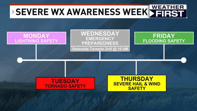 Iowa's Severe Weather Awareness Week: Understanding tornado alerts and ...