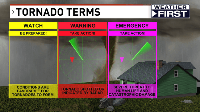 Iowa's Severe Weather Awareness Week: Understanding tornado alerts and ...