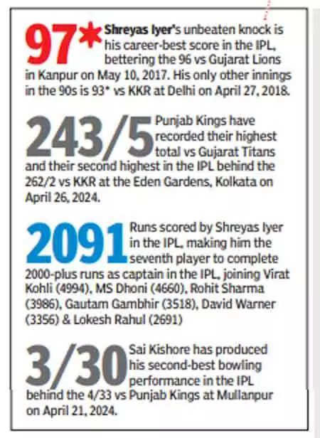 'Most improved batter, out of this world': Shreyas Iyer is talk of the town