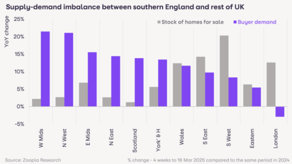 Buyer’s market keeps house prices in check in February