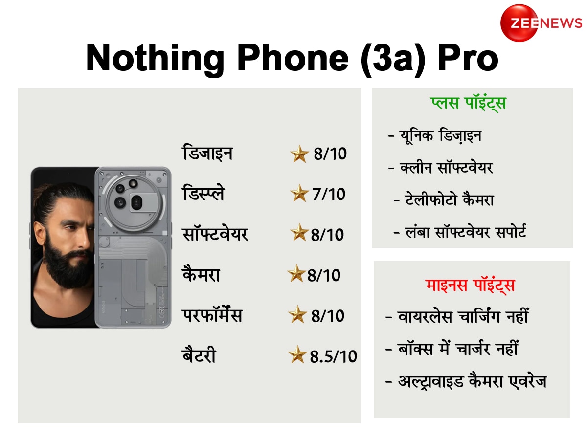 Nothing 3a Pro Review: कैसा है कूल डिजाइन वाला फोन? जानिए क्या है ...