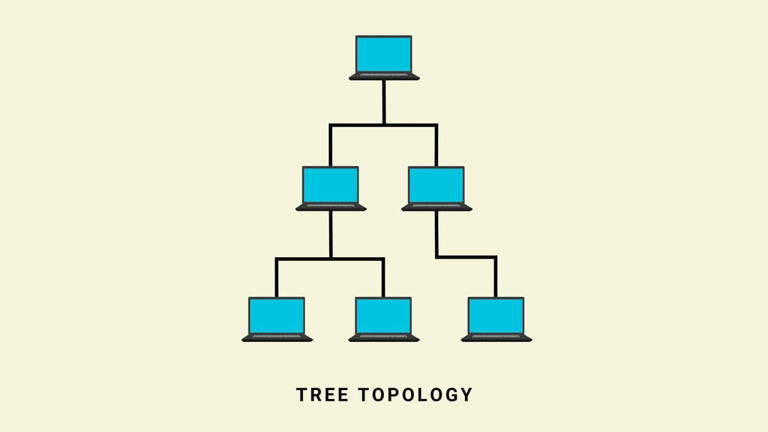 Mengenal Jenis-Jenis Topologi Jaringan Komputer dan Manfaatnya