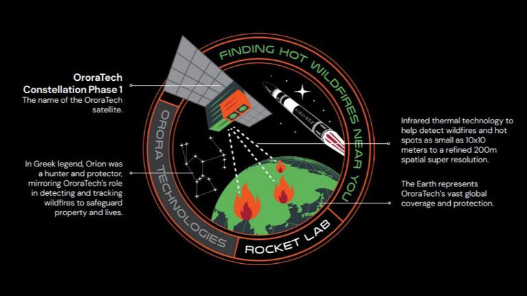 Rocket Lab launches 8 wildfire-hunting satellites into orbit from New ...