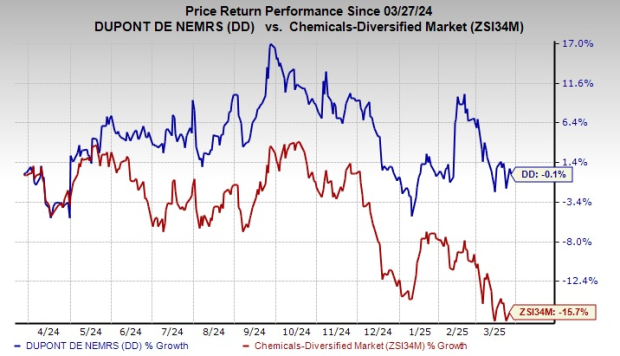 DuPont Introduces Cutting-Edge Advanced Circuit Materials in Shanghai