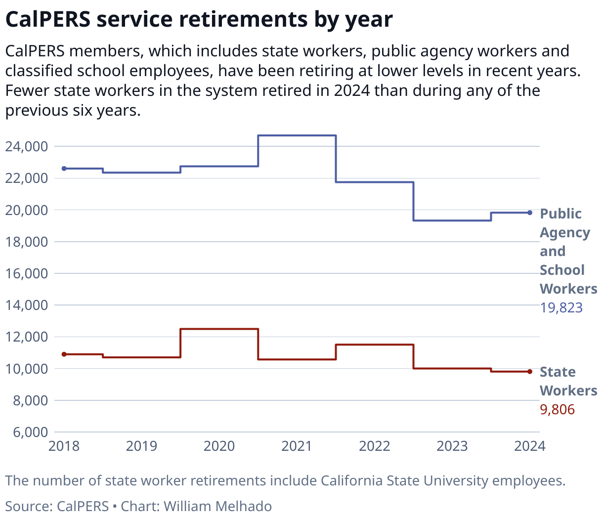 Here is how Gov. Newsom’s return-to-office order impacted state worker ...