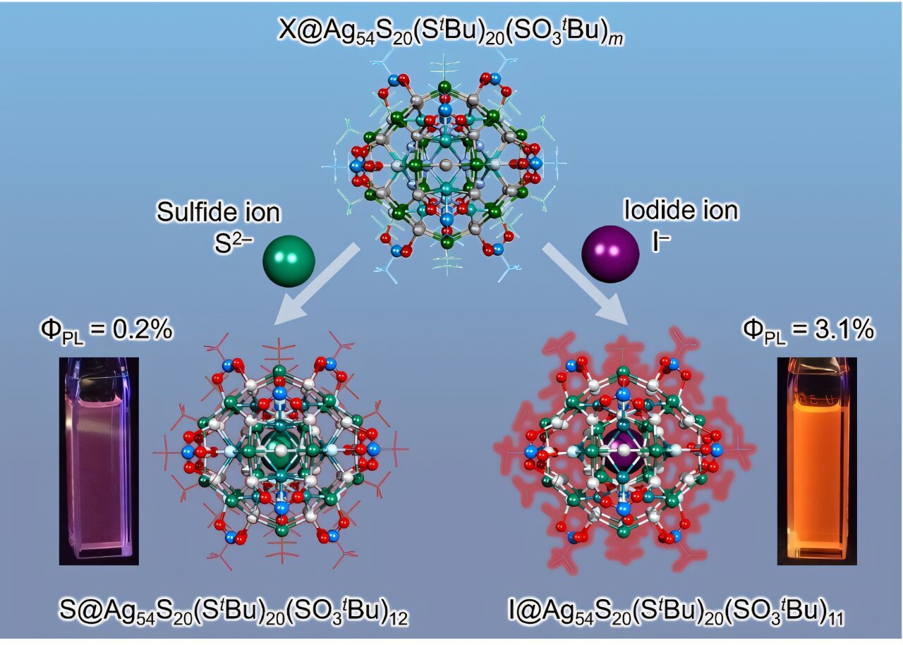Unlocking the potential of the heavy atom effect in metal clusters