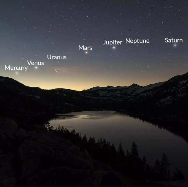Seven Planets Align in 2025! Don’t Miss This Rare Celestial Phenomenon