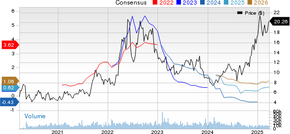 Best Momentum Stocks to Buy for March 26th