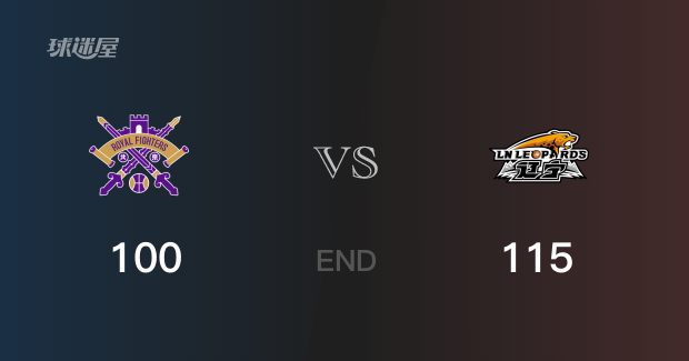 辽宁vs北控比分：威尔斯22分里勒15分 北控100-115败给辽宁