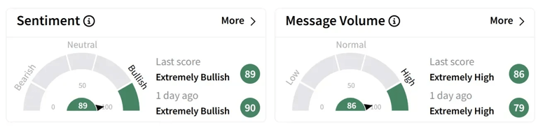 Southern Copper, Freeport-McMoRan Stocks Slip Even As Copper Soars ...