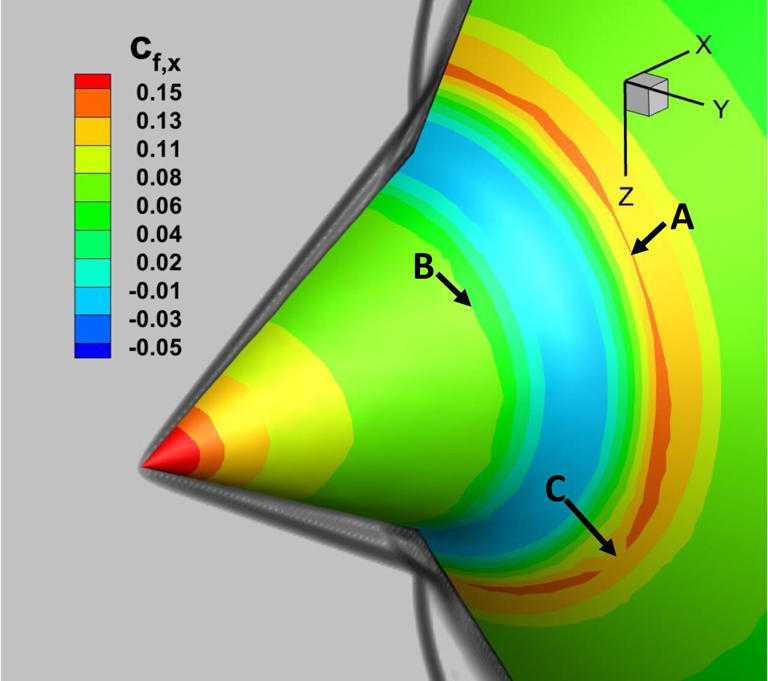 Hypersonic shock waves: 3D simulations expose new flow disturbances