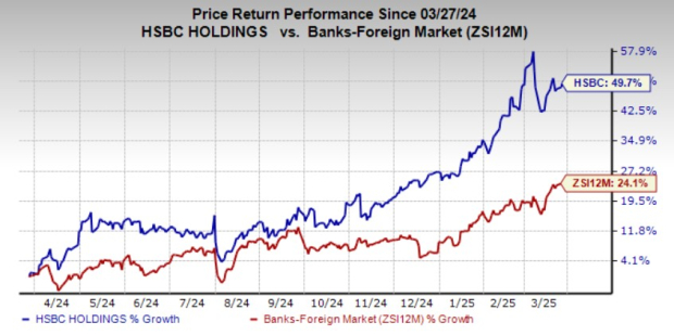 HSBC Intends to Expand IB Operations in Middle East & Asia Amid Revamp