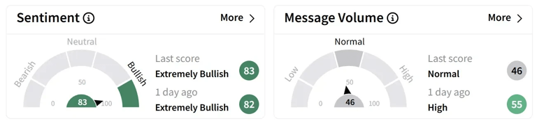 Southern Copper, Freeport-McMoRan Stocks Slip Even As Copper Soars ...