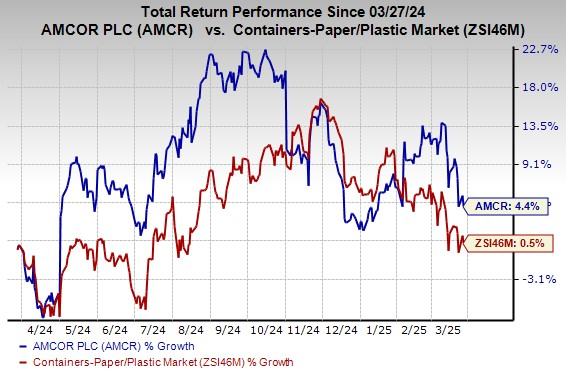 Amcor Launches Paper-Based Packaging Solution for Dry Beverages