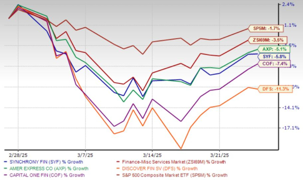 Can the U.S. Economy Bounce Back Despite Consumer Spending Concerns?