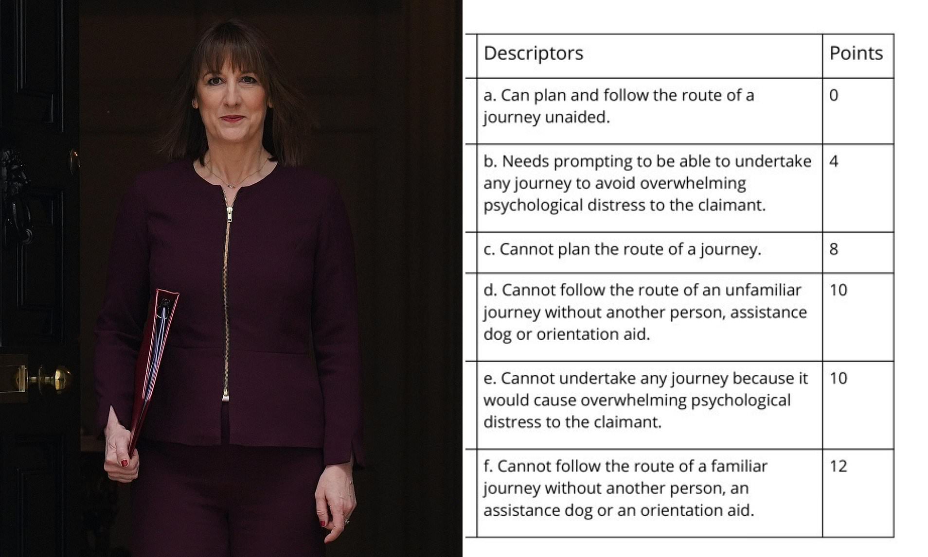 Everything you need to know about PIP changest after Spring Statement