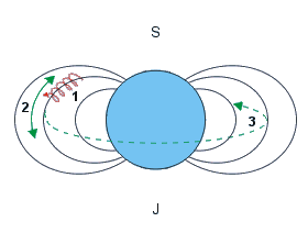 Why Tracking Earth’s Magnetic Field Shifts Is More Important Than You Think
