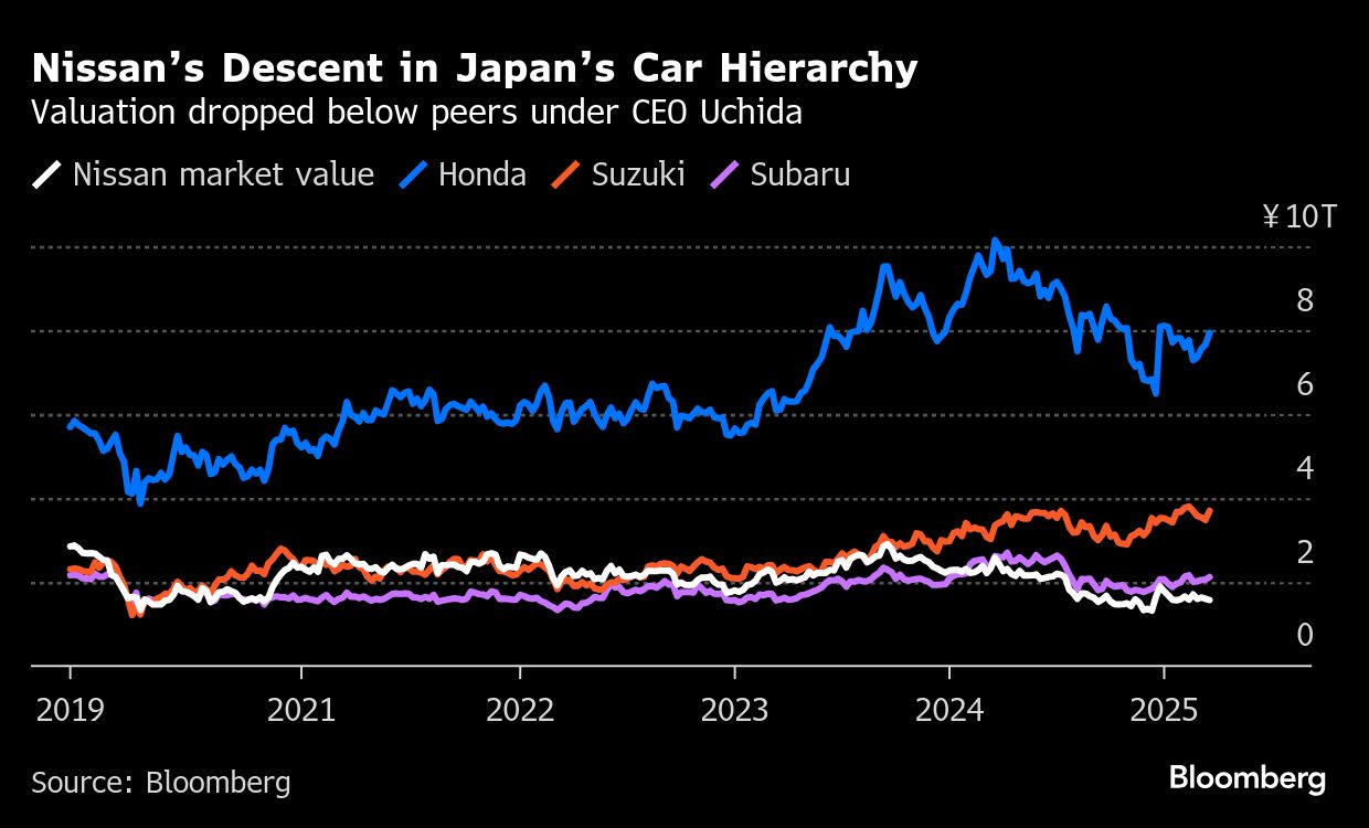 Nissan’s New CEO Says It Needs Partners and Is Open to Honda