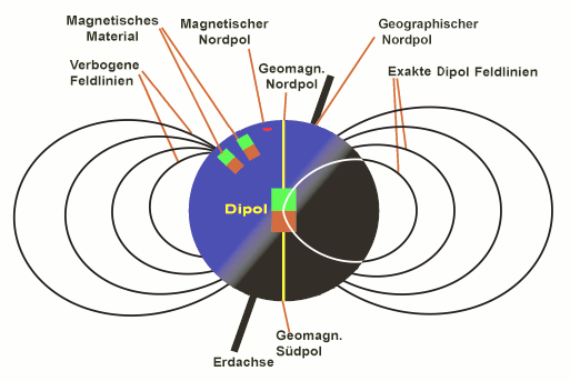 Earth's Magnetic Field Is Showing Fresh Movement