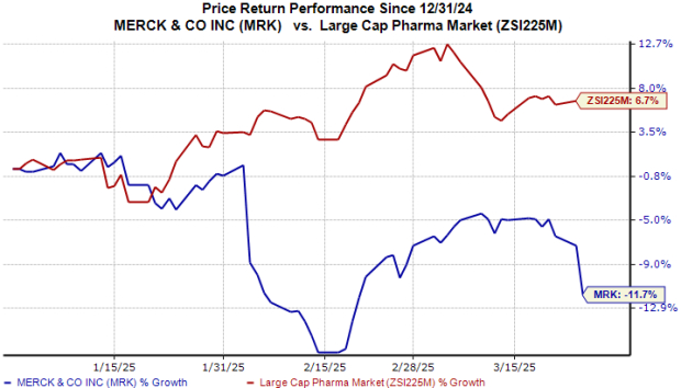 Merck Inks $2B Licensing Deal With Chinese Biotech for Oral Heart Drug