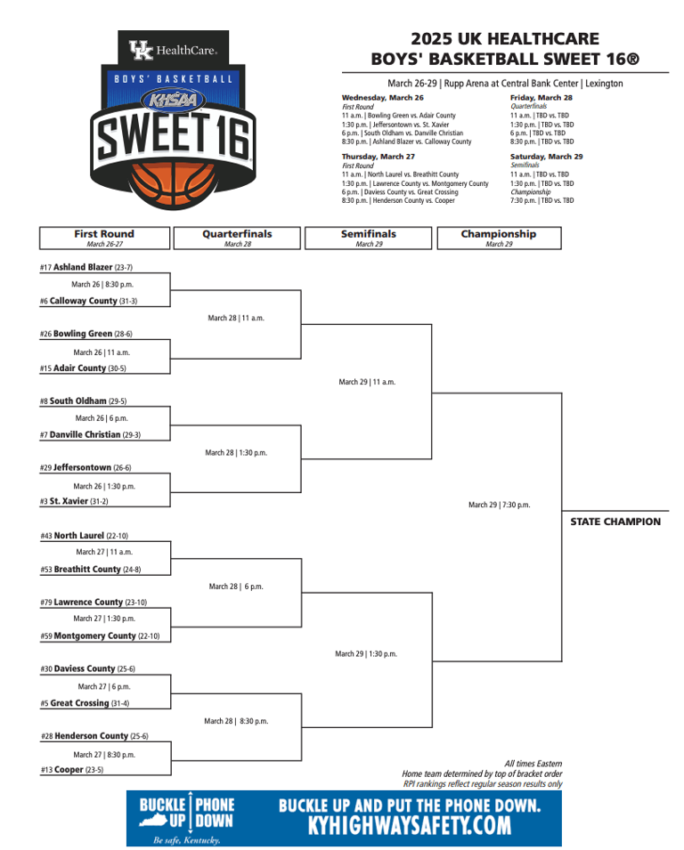 KSR Show, 3/26: Live from Rupp Arena and the Sweet 16