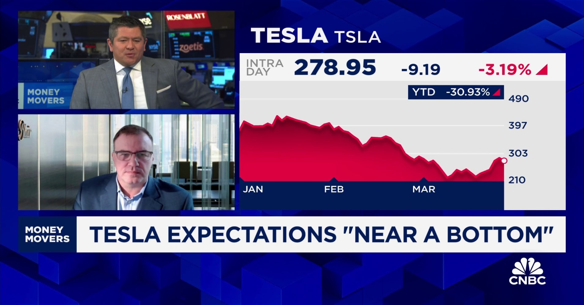 Tesla expectations 'near a bottom,' growth to come after: William Blair ...