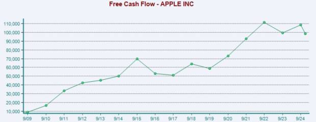 These 3 Companies are Cash Generating Machines