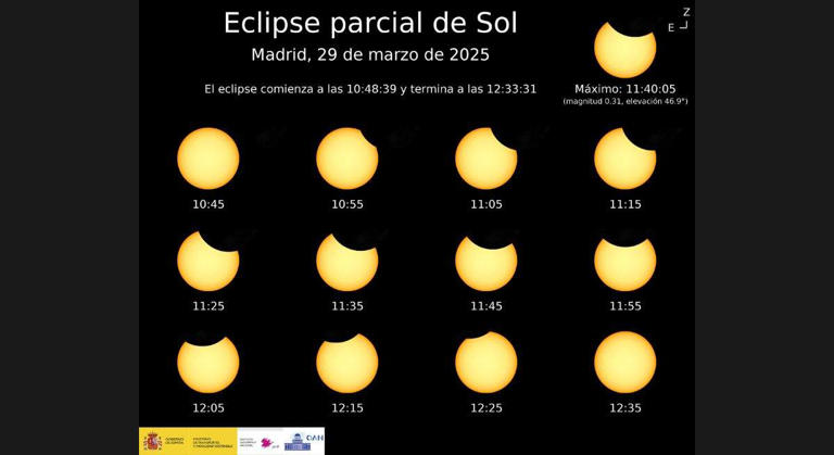 Eclipse solar en marzo 2025: cuándo y dónde ver el eclipse parcial de Sol desde España, según el IGN