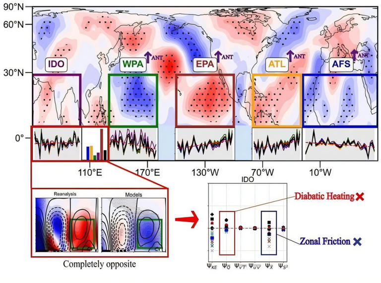 Regional trends may explain Hadley circulation intensity discrepancy