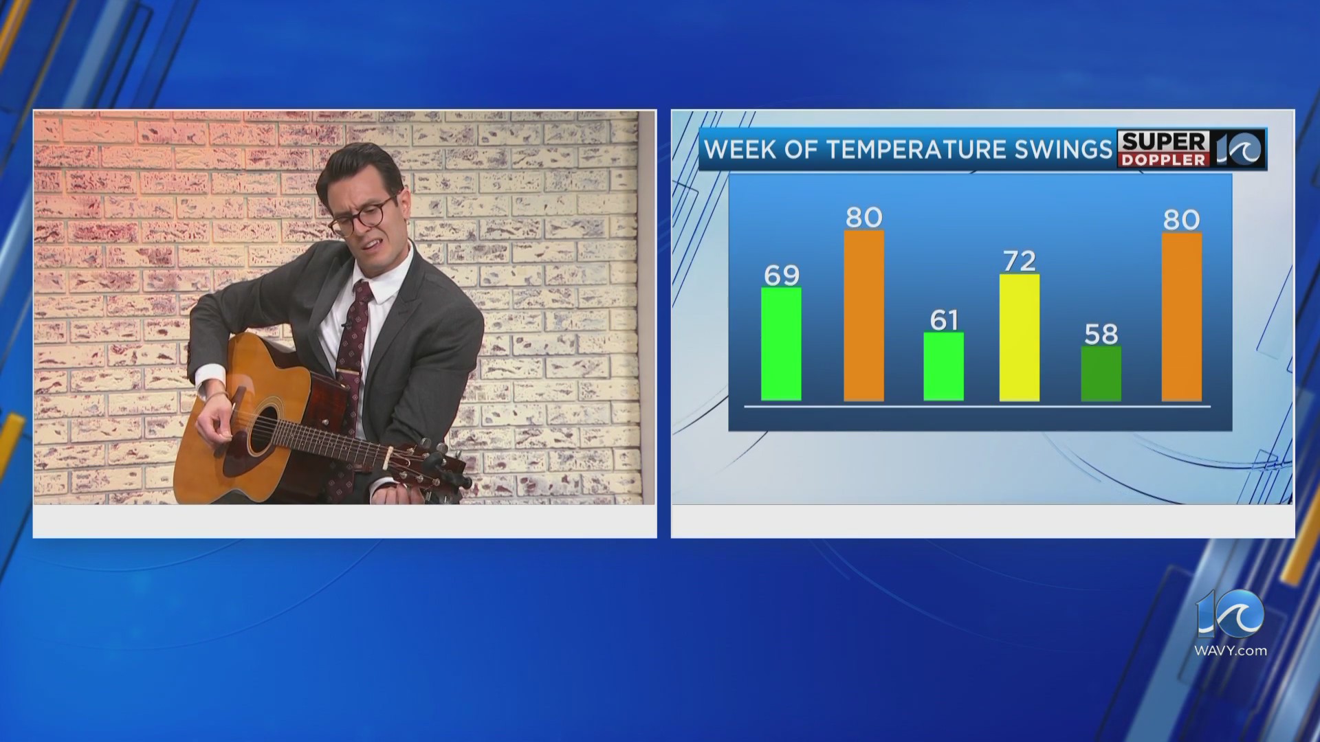 Science with Steve: Spring swings, guitar strings