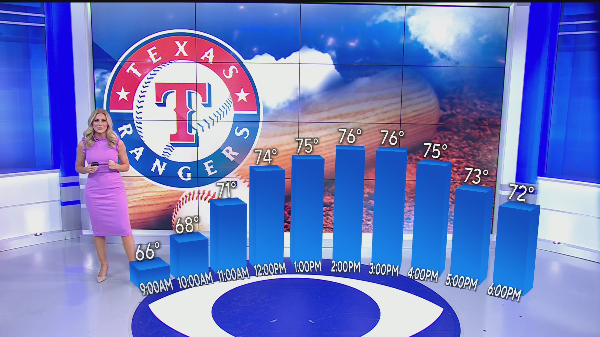 Texas Rangers opening day will have pleasant temperatures, isolated ...
