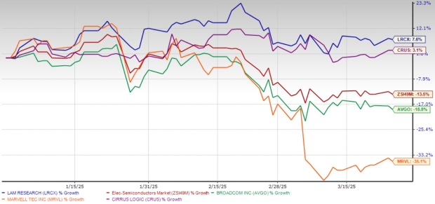 Lam Research Stock Trades at a Discount: Time to Hold or Cash Out?