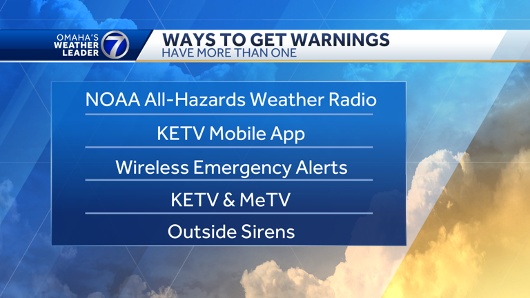 Severe storms Monday afternoon, evening for Omaha area