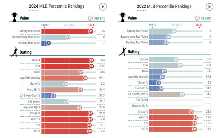 10 Fantasy Baseball Bold Predictions - Kevin Luo's 2025 Picks