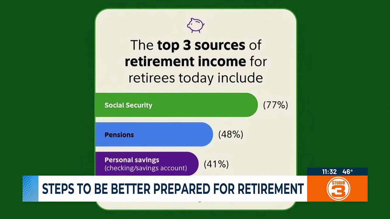 Being better prepared for retirement