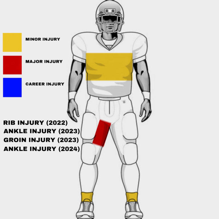 Dallas Cowboys 2025 draft scouting report: WR Matthew Golden