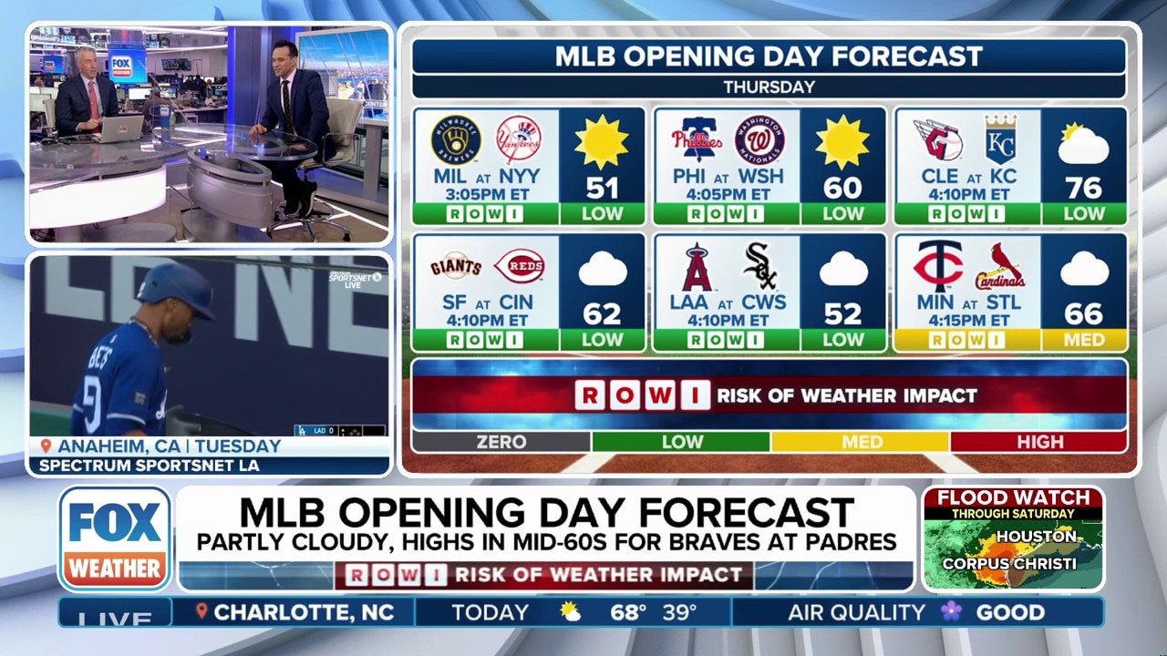 MLB Opening Day Forecast shows showers for some, sun for others