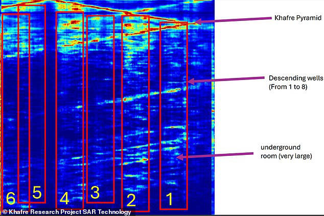 Scientists' now more confident 'city' sits under Egypt's Giza Pyramids