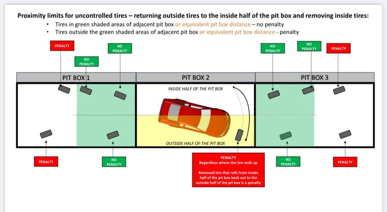 NASCAR formalizes rules permitting pit stops in another car’s stall for ...