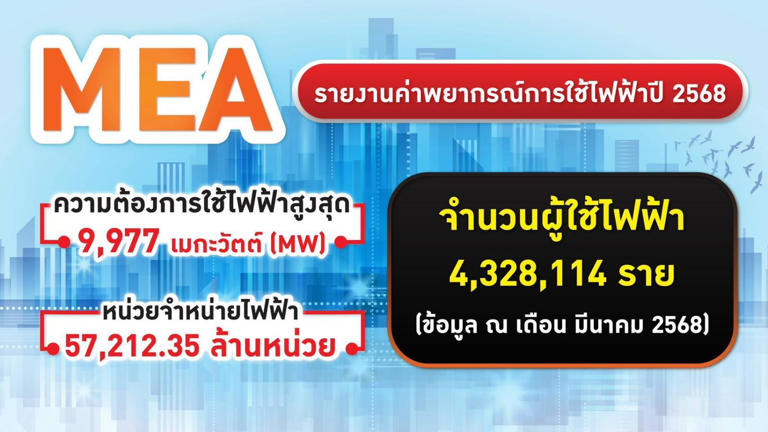 MEA ย้ำความพร้อม! ระบบไฟฟ้าเสถียร ปลอดภัย รับมือพีคหน้าร้อน 2568
