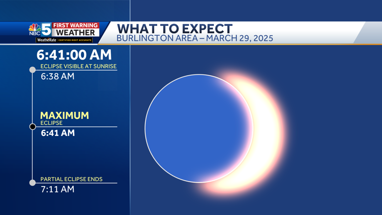 Partial solar eclipse Saturday morning - see forecasted viewing conditions