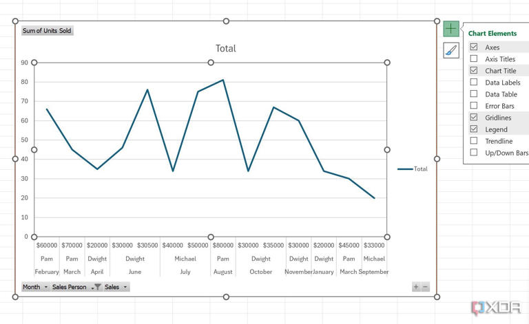 5 Excel tips you need to know for data analysis using pivot tables