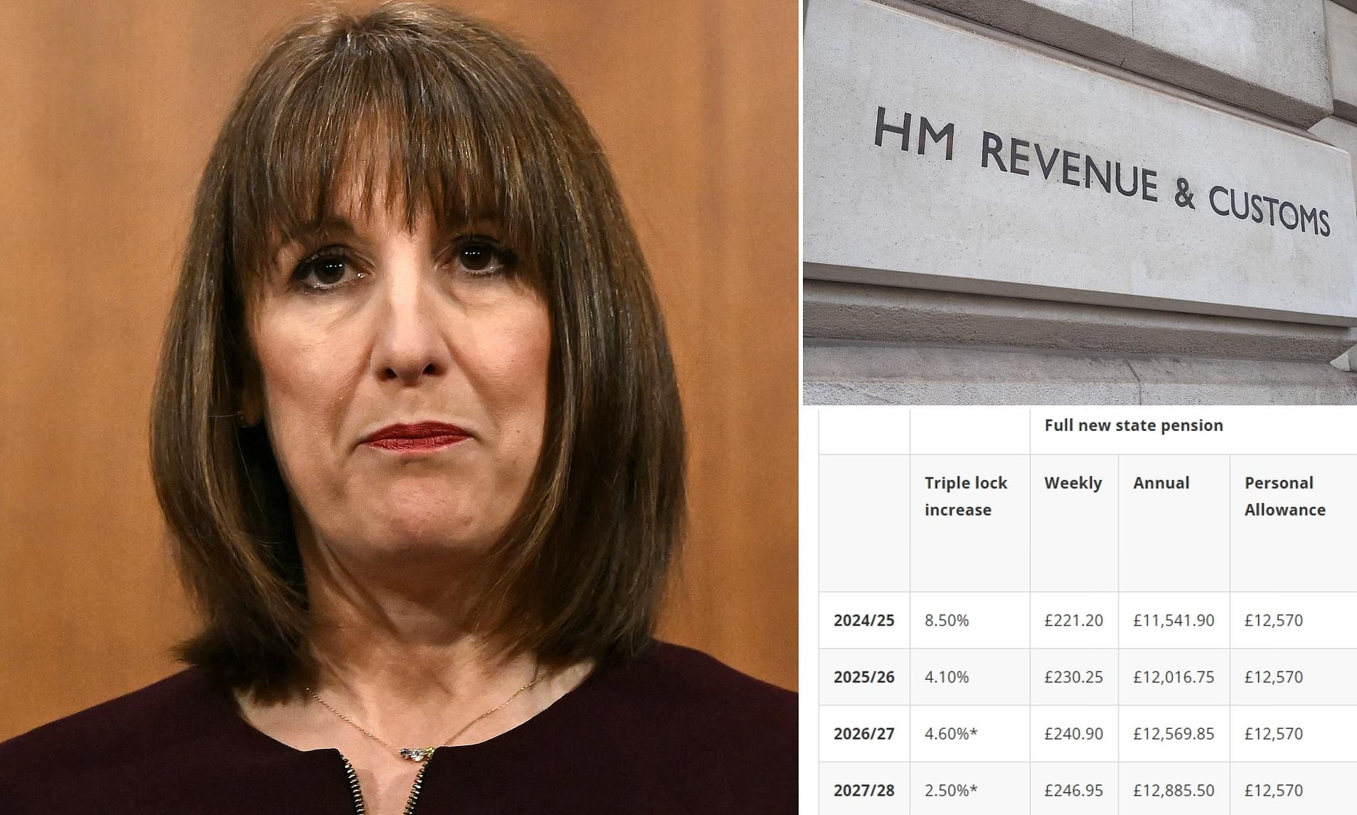 Millions face paying some of their state pension straight back to HMRC