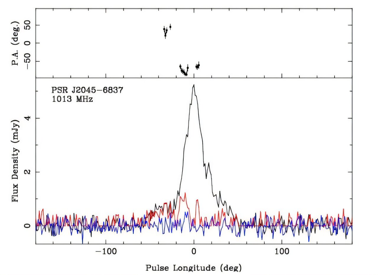 Four new gamma-ray millisecond pulsars discovered