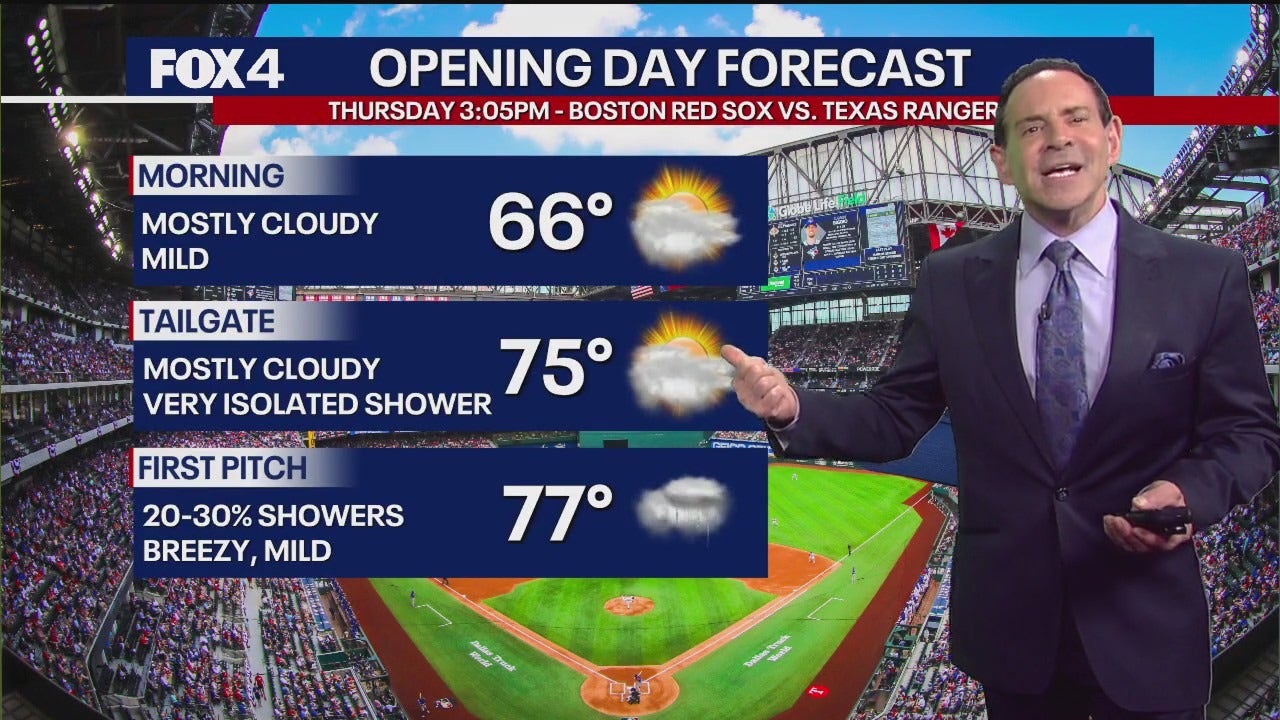 Texas Rangers Opening Day game at Globe Life Field: What you need to know