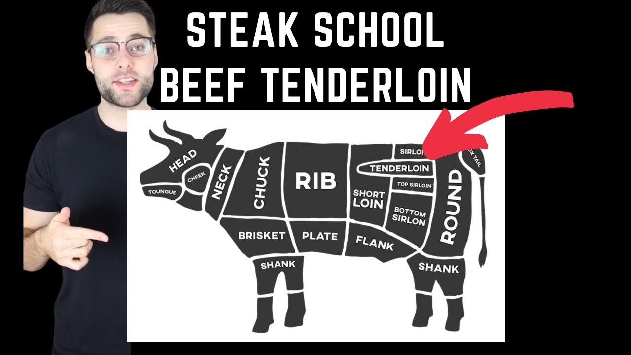 Steak School: Beef Tenderloin