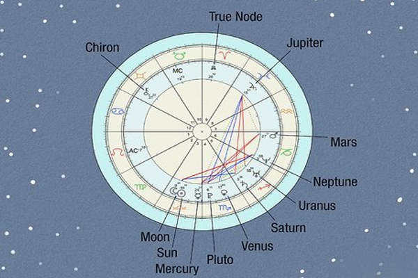 How to Interpret Your Birth Chart