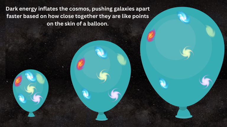 Unknown physics may help dark energy act as 'antigravity' throughout ...