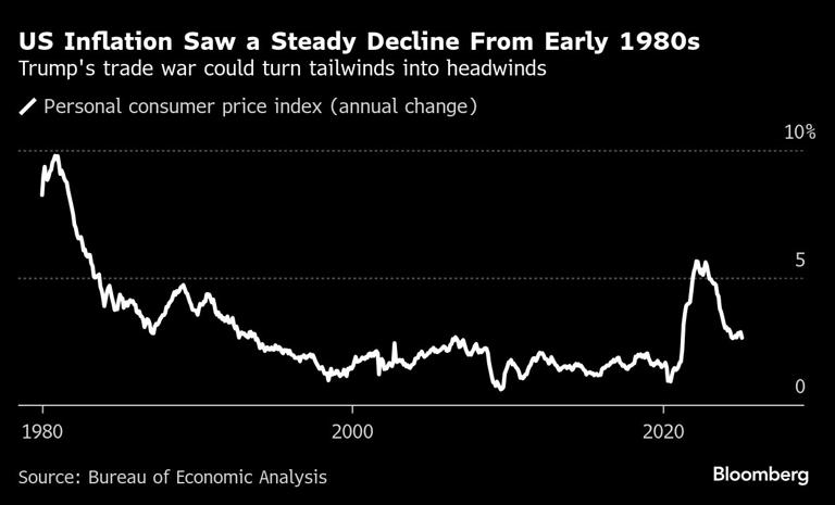 Trump Risks Ending Years of Disinflation, Ex-Fed Vice Chair Says